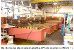 Chrome Plating and Chromic Acid Anodizing Operations | California Air Resources Board